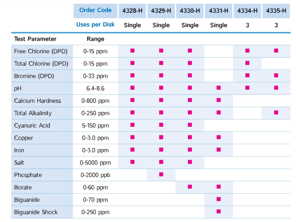 WaterLink Disc Chlorine – 3 Test